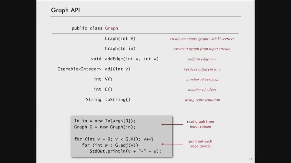 [Princeton University, Coursera] Algorithms - Part 1 & 2 (Robert Sedgewick, Kevin Wayne / Р ...