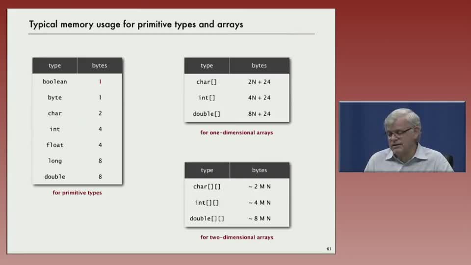 [Coursera, Robert Sedgewick, Kevin Wayne] Algorithms, Part I - II [2016 ...