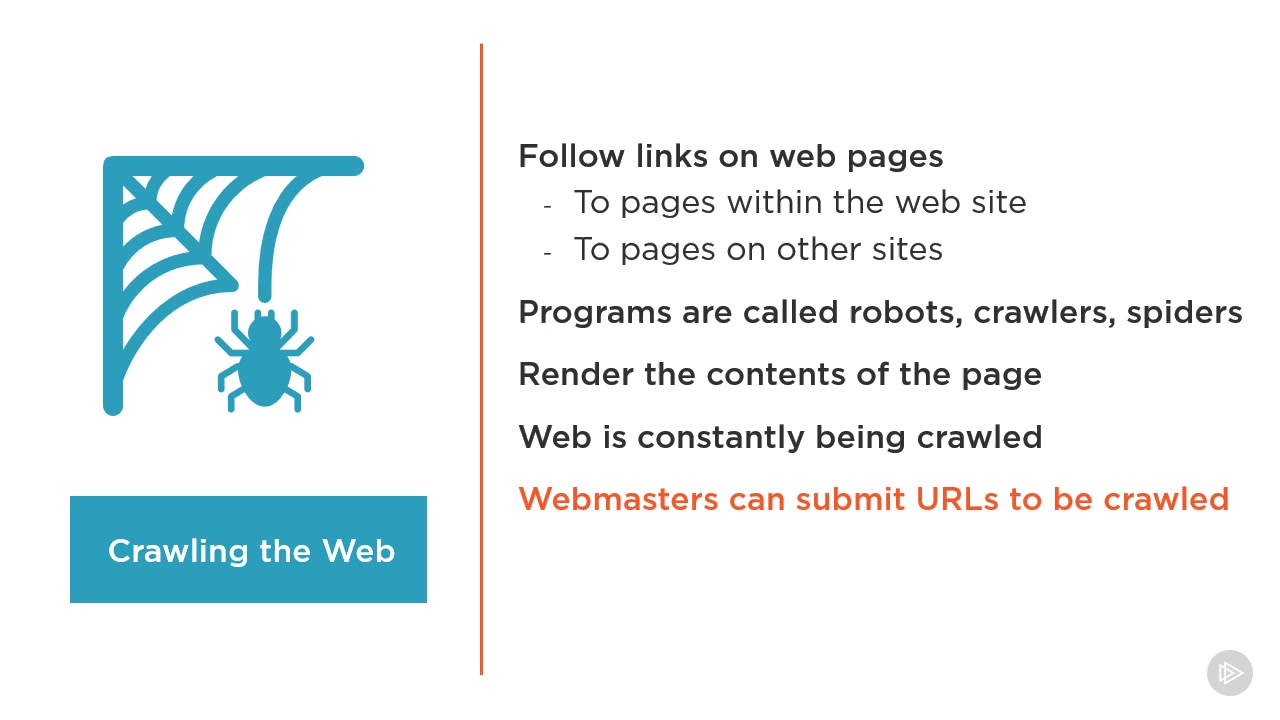 Pluralsight Building Websites With Html Css And Javascript 2020 Eng