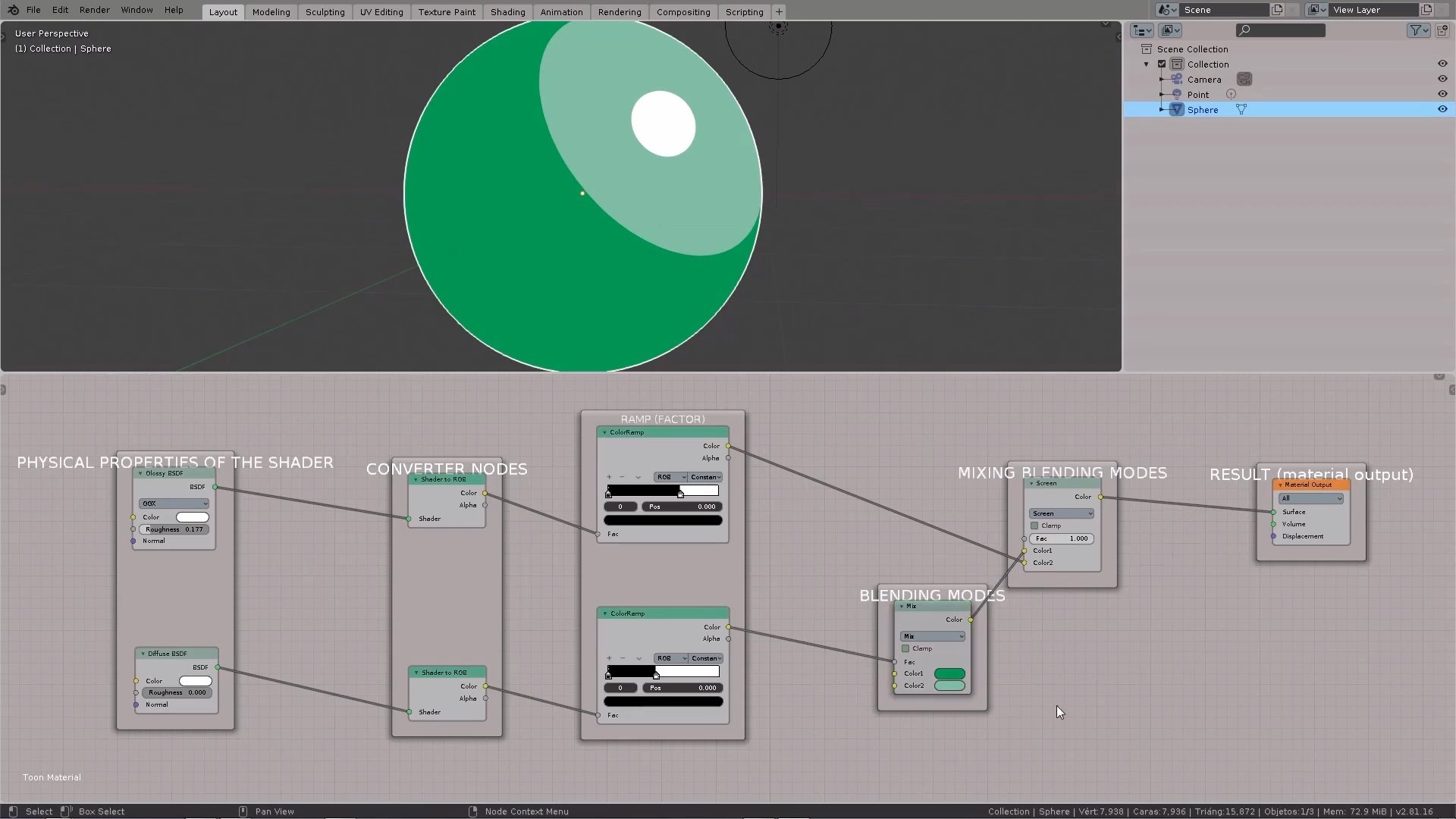Wingfox, Pierre Schiller | Stylized 2D Toon Shader in Blender (2021 ...