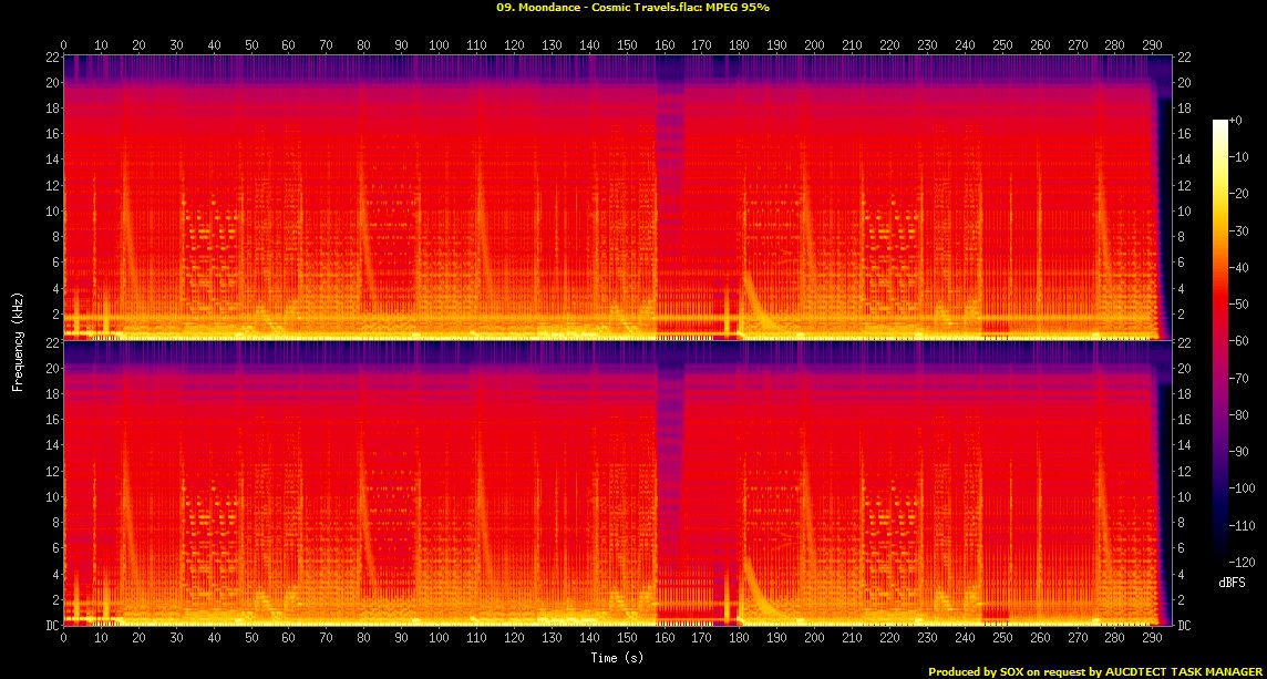 (Italo-Disco, Spacesynth, Synthwave) [CD] VA - ZYX Italo Disco ...