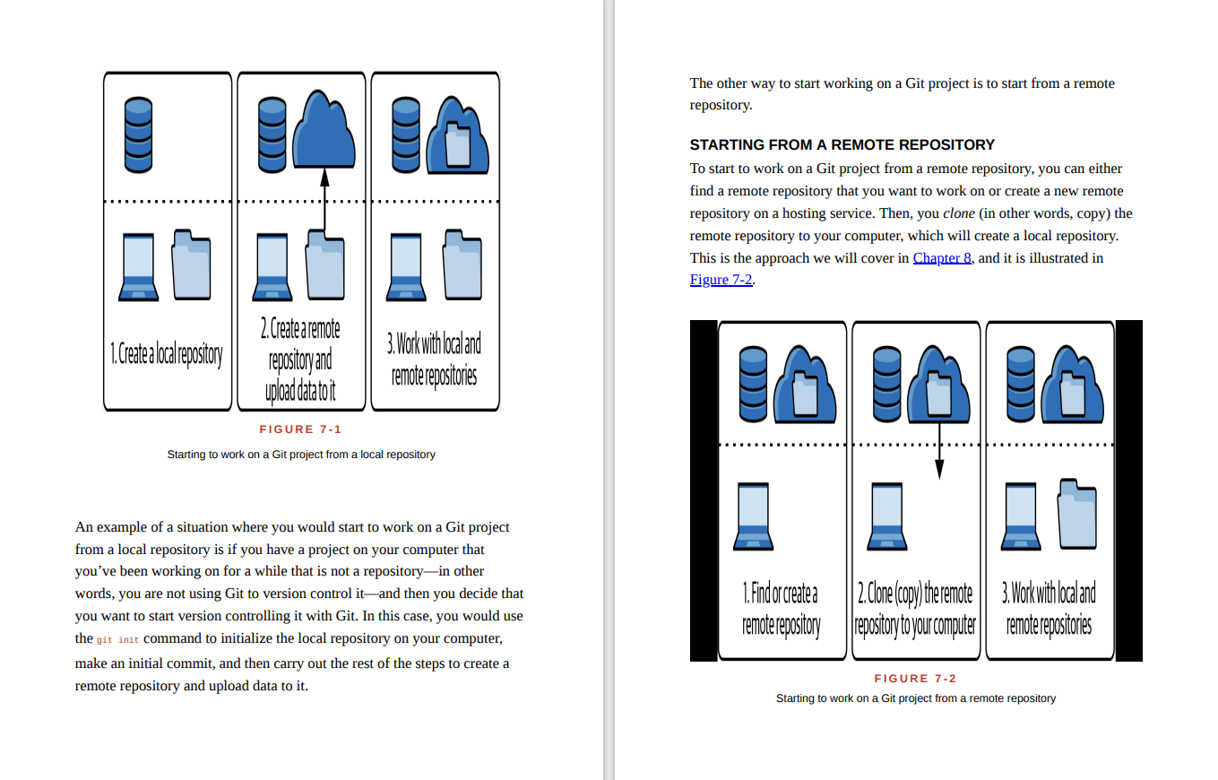 Anna Skoulikari | Learning Git (2023) [PDF][EN] :: NNM-Club
