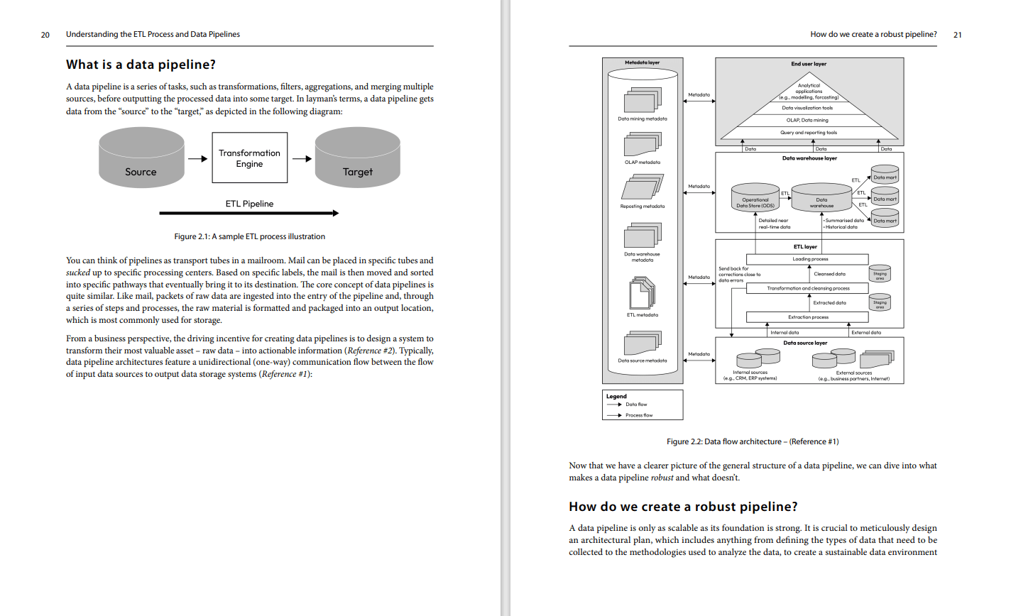 Brij Kishore Pandey, Emily Ro Schoof | Building ETL Pipelines with ...